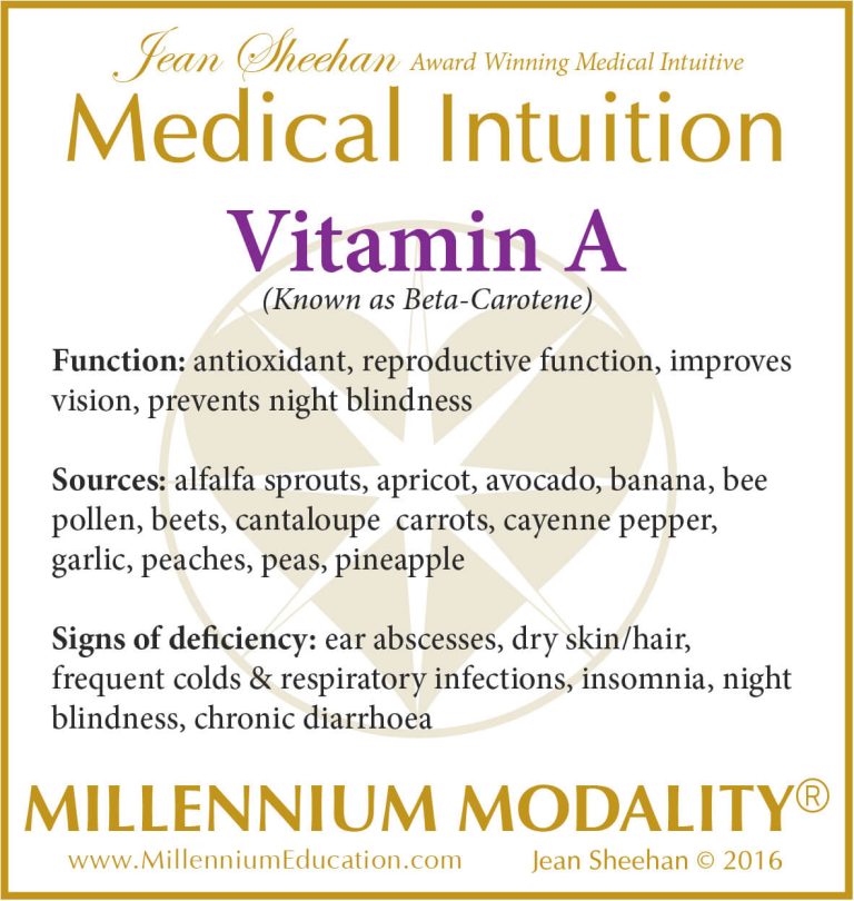Vitamins - Millennium Education