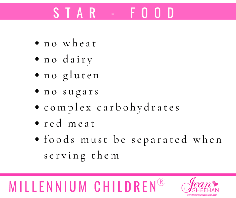 What you need to know about a STAR CHILD - Millennium Education